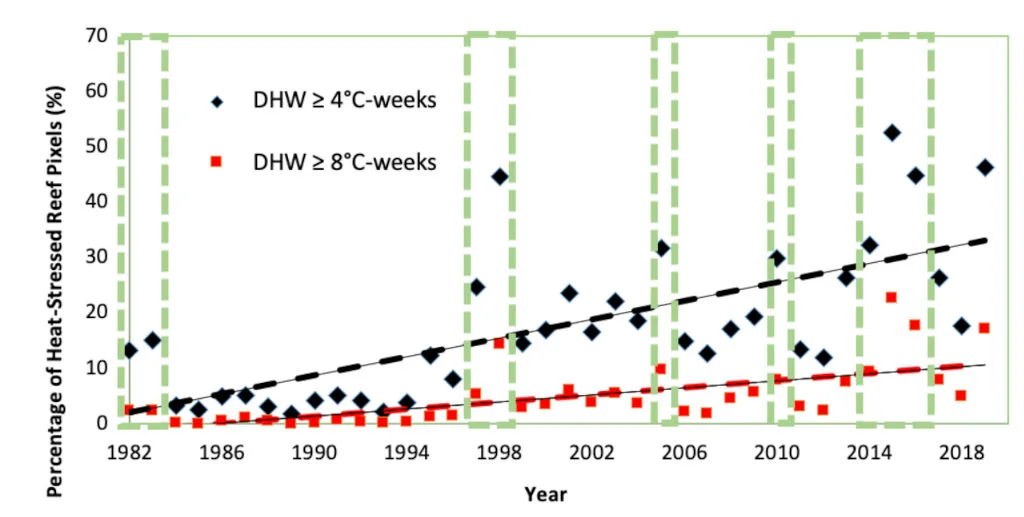 The 2014-17 Global Coral Bleaching Event: The Most Severe and ...